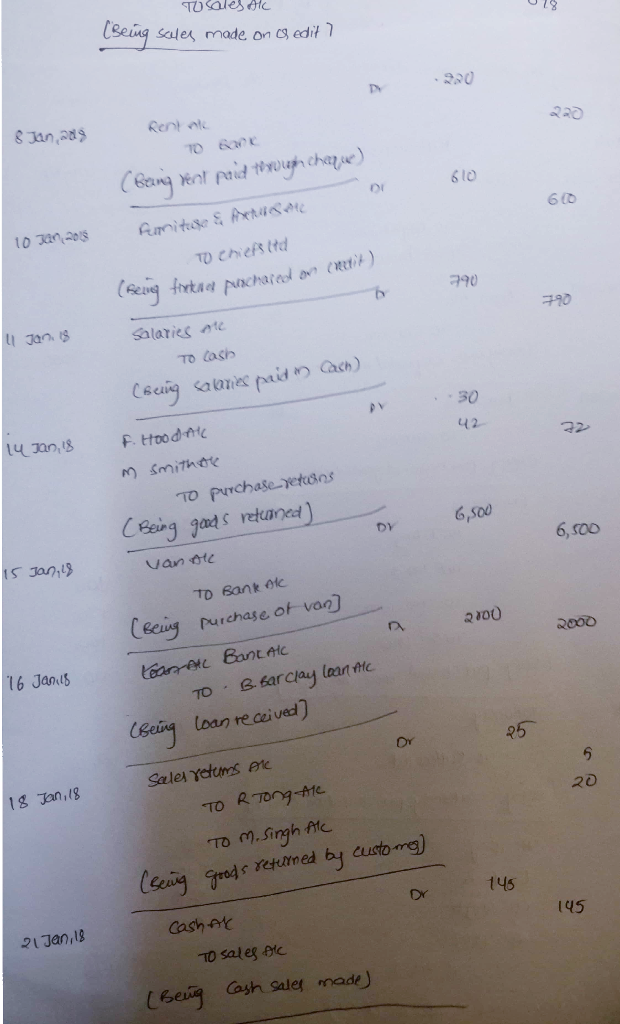 Solved Record the following transactions for the month of | Chegg.com