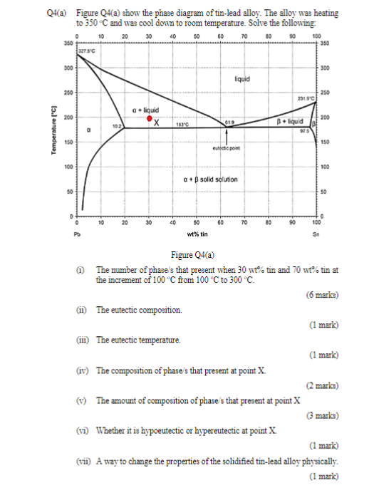 Solved 04(a) Figure Q4(a) show the phase diagram of tin-lead | Chegg.com