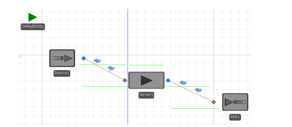 2. Develop a queueing model for the Simio model from | Chegg.com