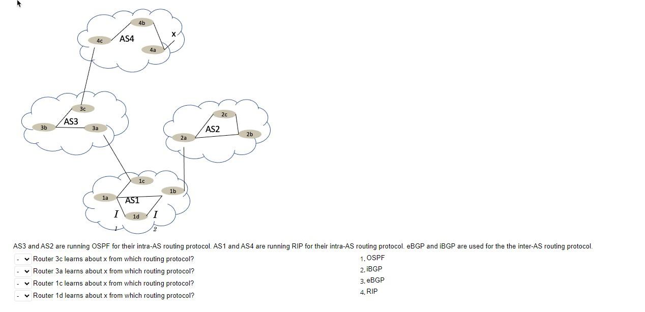 Solved AS3 and AS2 are running OSPF for their intra-AS | Chegg.com