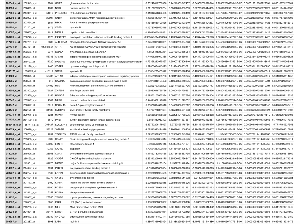 Focus on the most significant (top 10) | Chegg.com