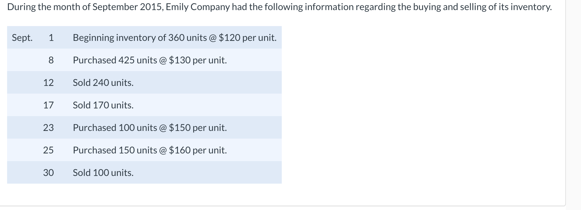 Solved During the month of September 2015, Emily Company had | Chegg.com