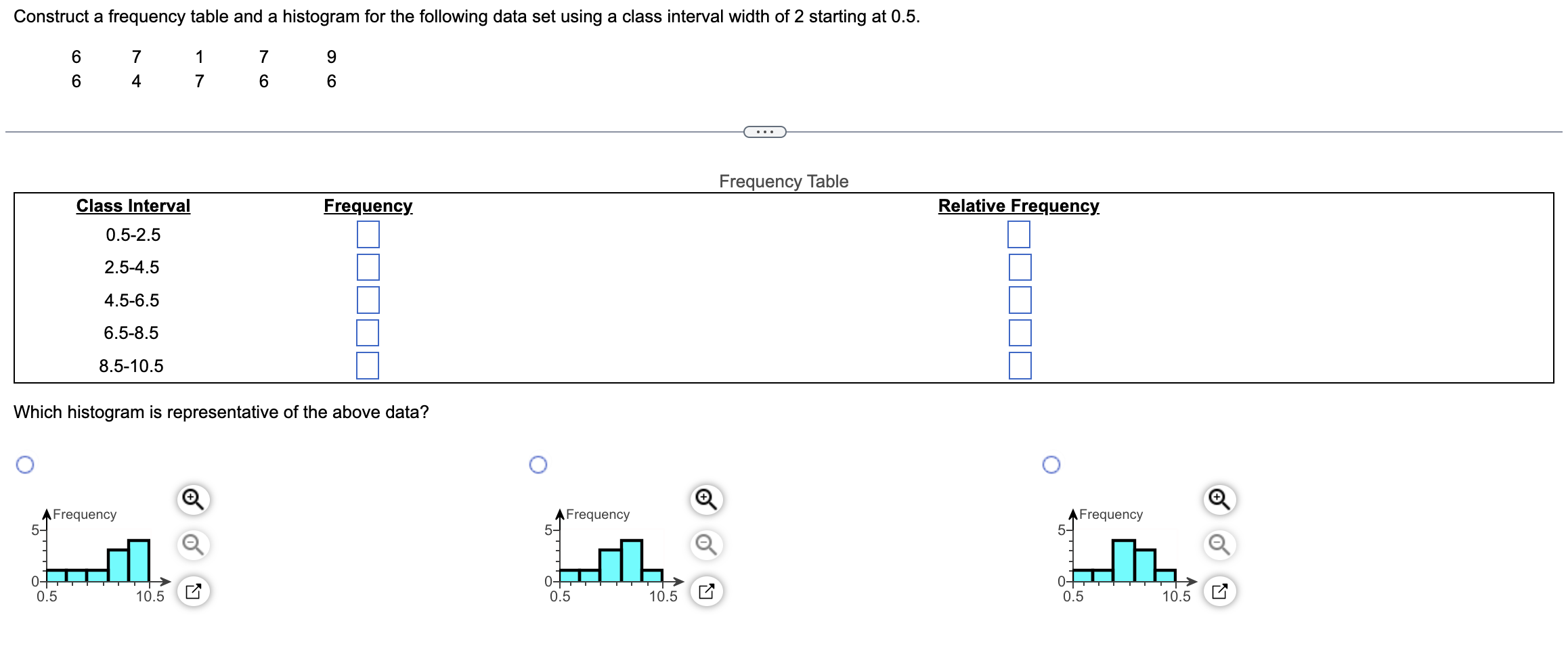 Solved Frequency TableWhich histogram is representative of | Chegg.com