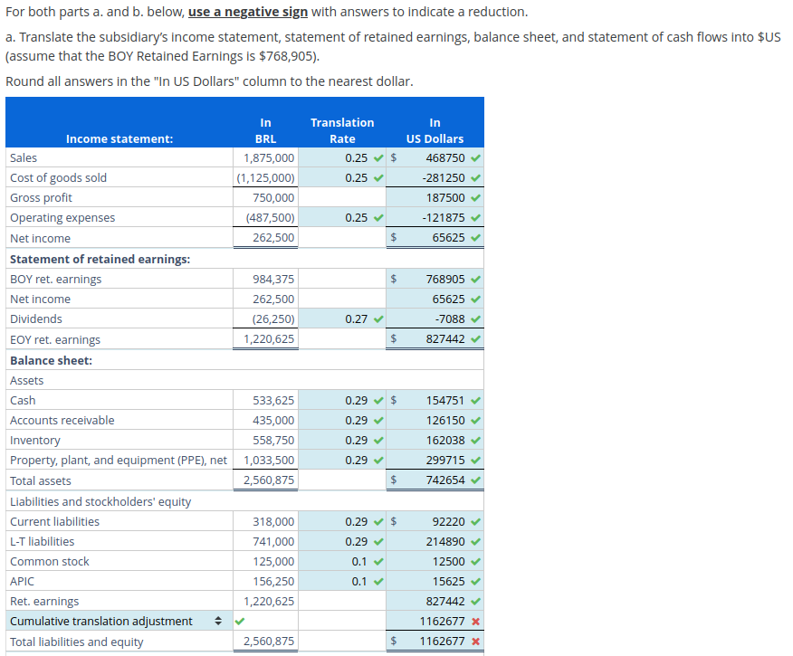 Solved Translation of financial statements Assume that your | Chegg.com