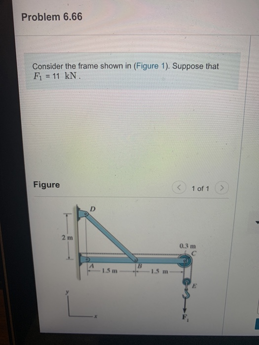 Solved Problem 6.66 Consider the frame shown in (Figure 1). | Chegg.com