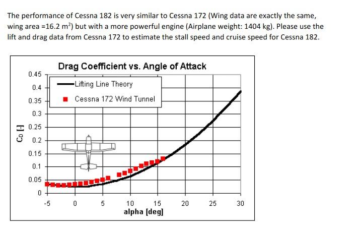 Solved The performance of Cessna 182 is very similar to | Chegg.com