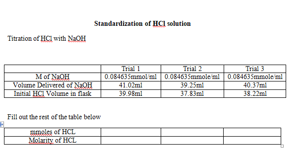 Solved Standardization of HCl solution Titration of HCI with | Chegg.com