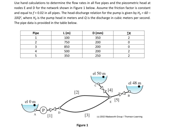 Solved Use hand calculations to determine the flow rates in | Chegg.com