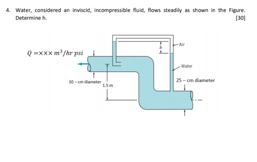 Solved 4. Water, considered an inviscid, incompressible | Chegg.com Solved 4. Water, considered an inviscid, incompressible | Chegg.com