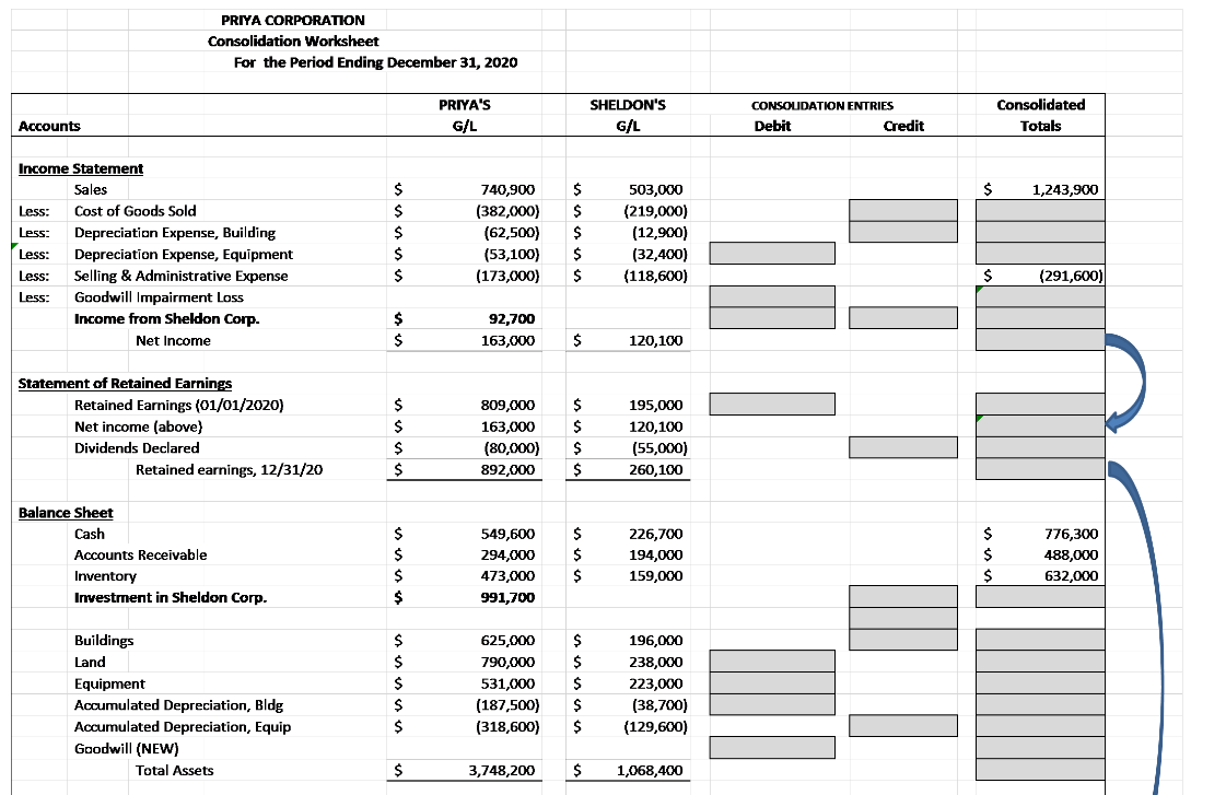 Solved Priya Corporation acquired 100 percent of Sheldon | Chegg.com