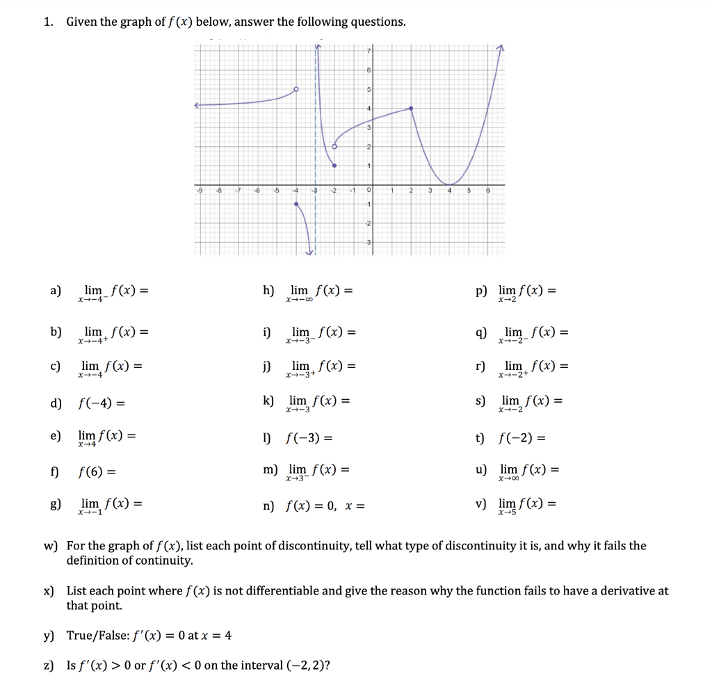 Solved 1. Given the graph of f(x) below, answer the | Chegg.com