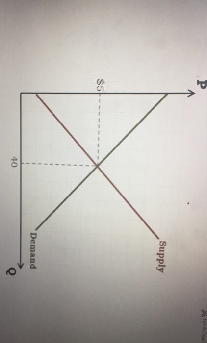 Solved GA: Addressing Externalities Use the graph attached | Chegg.com