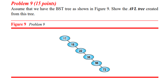 Solved Problem 9 (15 points) Assume that we have the BST | Chegg.com Solved Problem 9 (15 points) Assume that we have the BST | Chegg.com