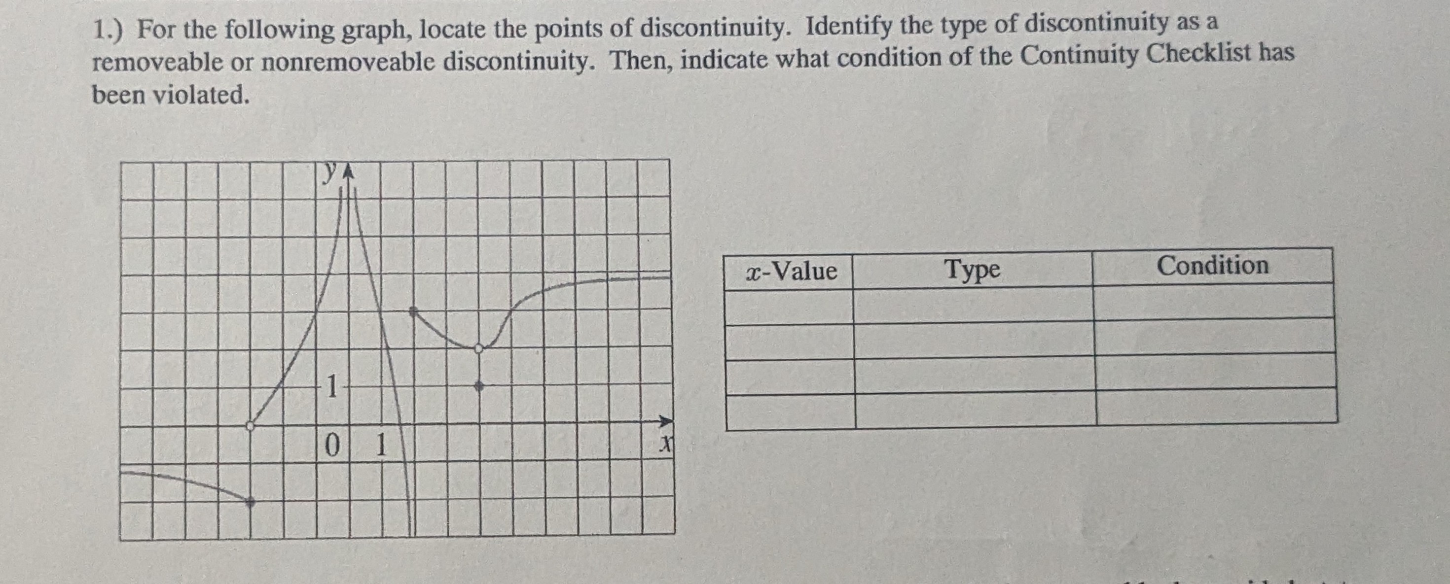 1.) For the following graph, locate the points of | Chegg.com