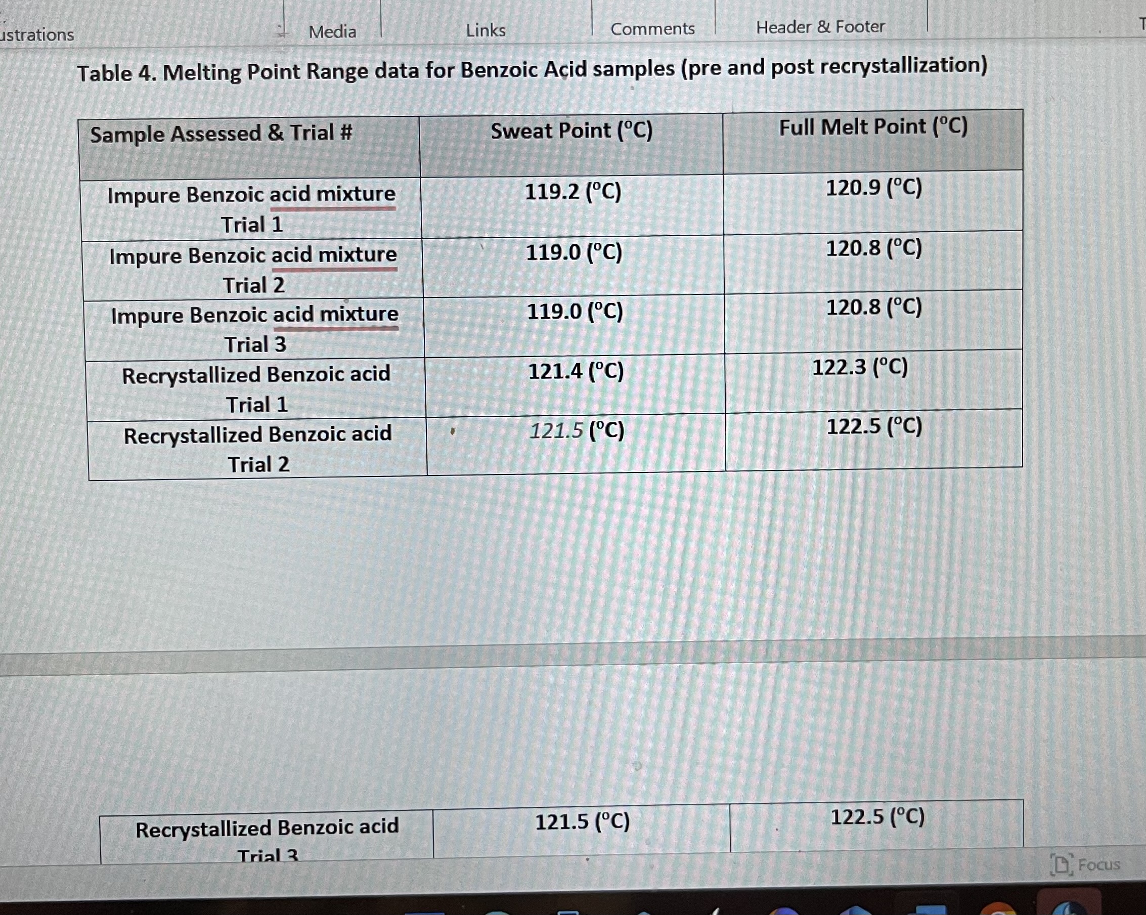Solved Discussion of Data/Results/Conclusions - ﻿Impure vs | Chegg.com