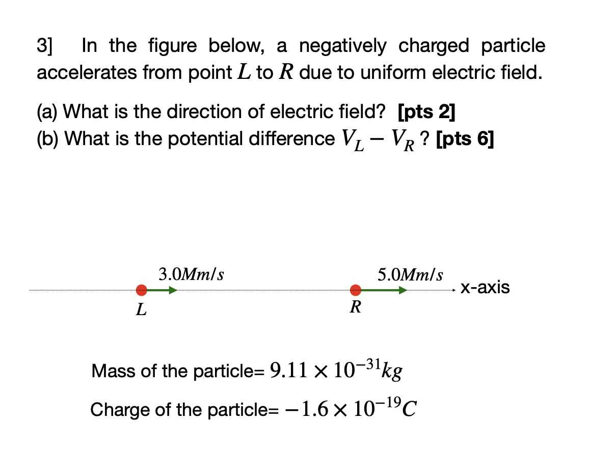 Solved 3] In the figure below, a negatively charged particle | Chegg.com