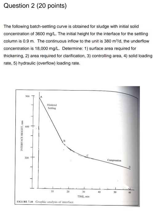 Solved Question 2 (20 points) The following batch-settling | Chegg.com