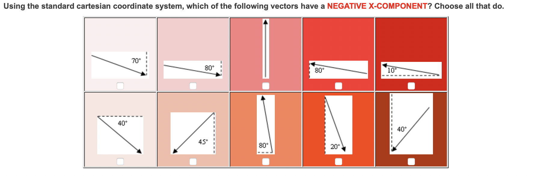 Solved Using the standard cartesian coordinate system, which | Chegg.com