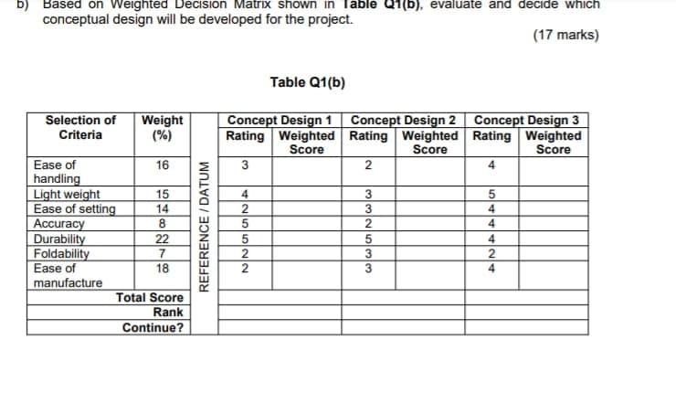 Solved b) Based on Weighted Decision Matrix shown in table | Chegg.com