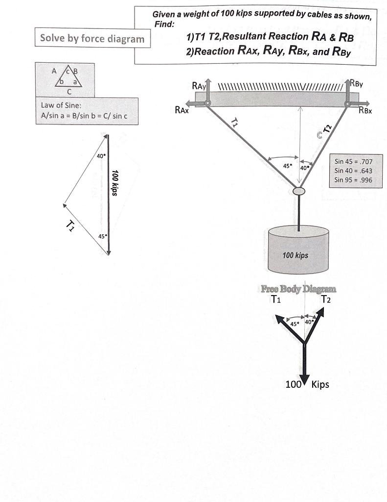 Solved Given a weight of 100 kips supported by cables as | Chegg.com