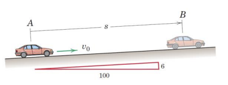 Solved As shown in the figure below, the car is driving on a | Chegg.com