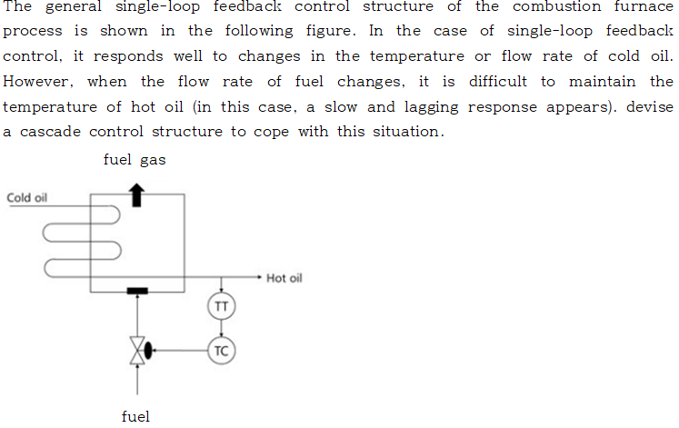 Solved The general single-loop feedback control structure of | Chegg.com