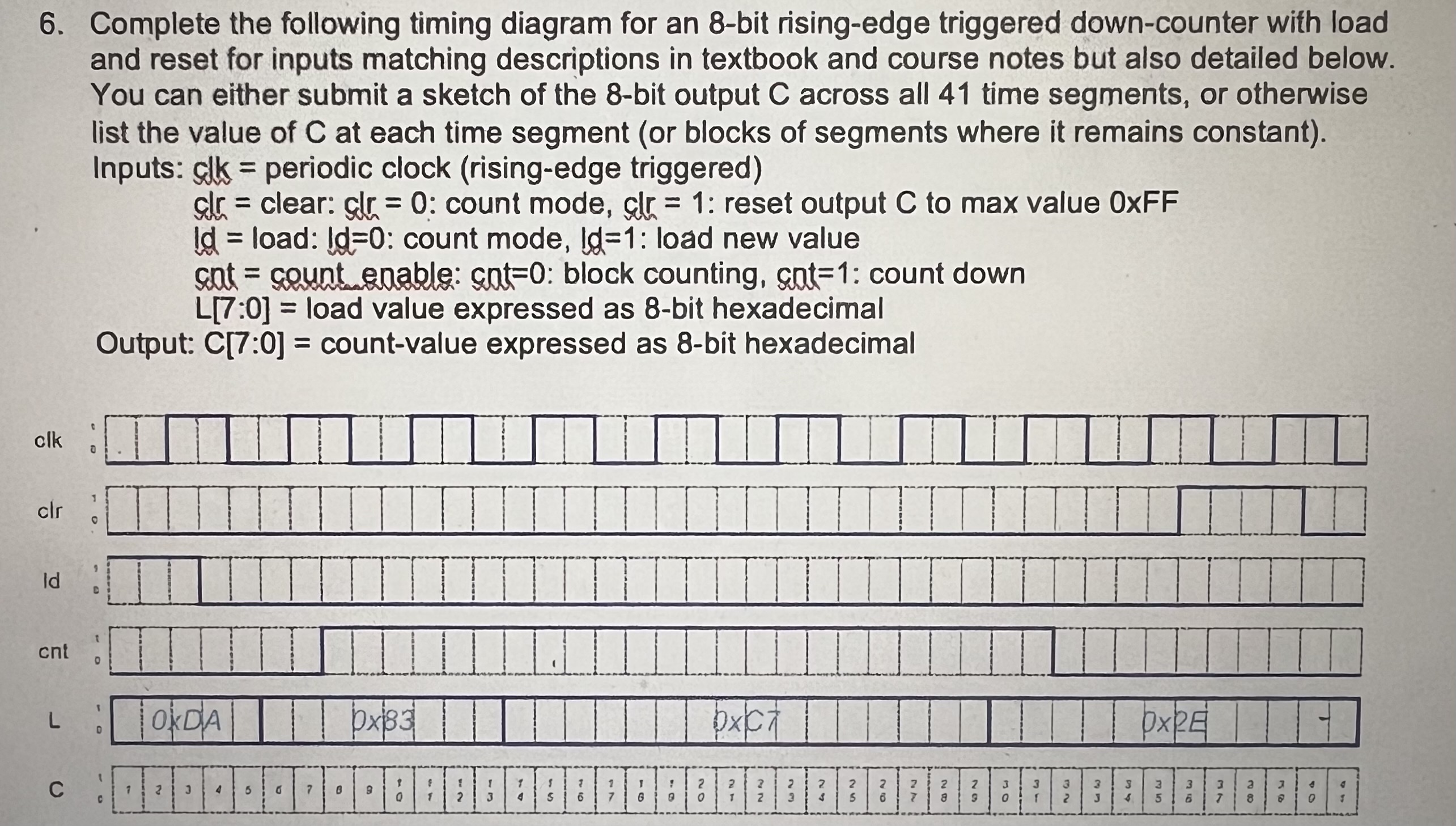 Complete the following timing diagram for an 8-bit | Chegg.com