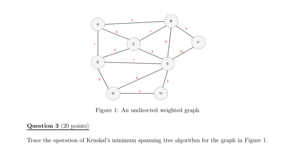 Solved 5 F с 3 10 D E 9 G H Figure 1: An undirected weighted | Chegg.com