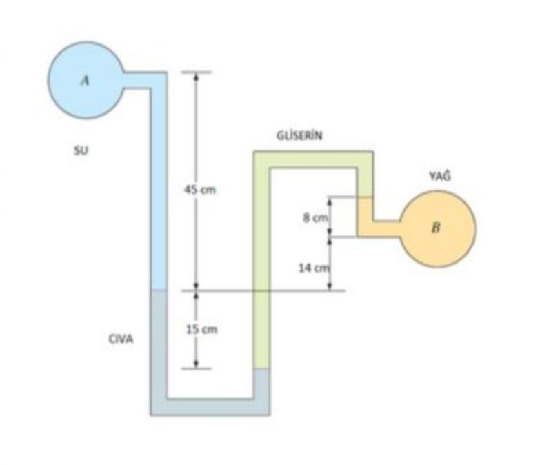 Solved Calculate the pressure difference between points A | Chegg.com