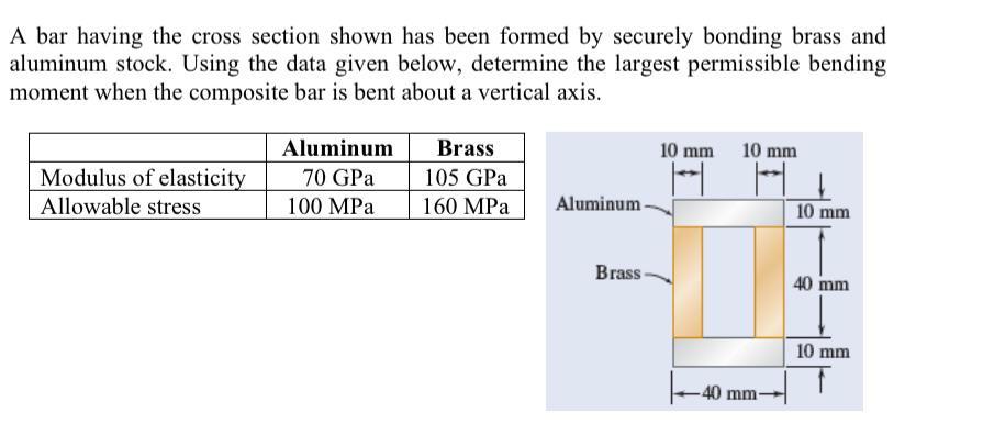 Solved A bar having the cross section shown has been formed | Chegg.com