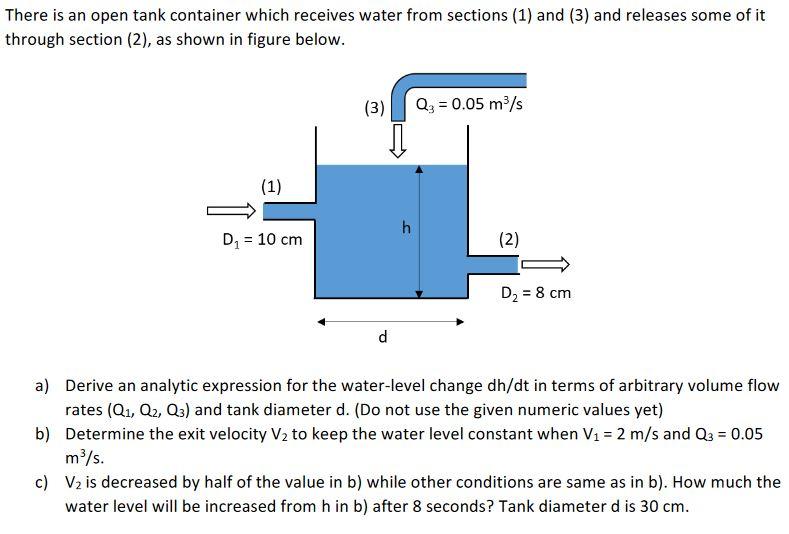 Solved There is an open tank container which receives water | Chegg.com
