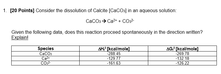 Solved [20 Points] Consider the dissolution of Calcite | Chegg.com