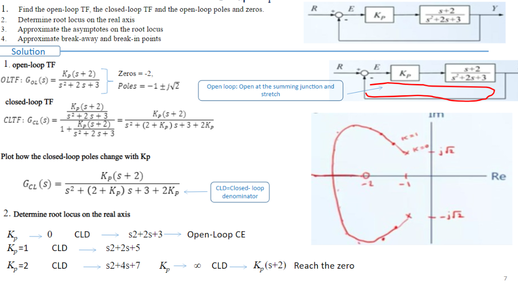Solved 1 Find The Open Loop Tf The Closed Loop Tf And The 8931