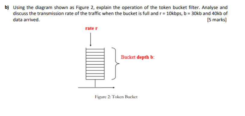 Solved b) Using the diagram shown as Figure 2, explain the | Chegg.com