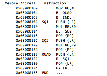 Solved C/Assembly HW HELP! When PC is 0x08000100 in the | Chegg.com