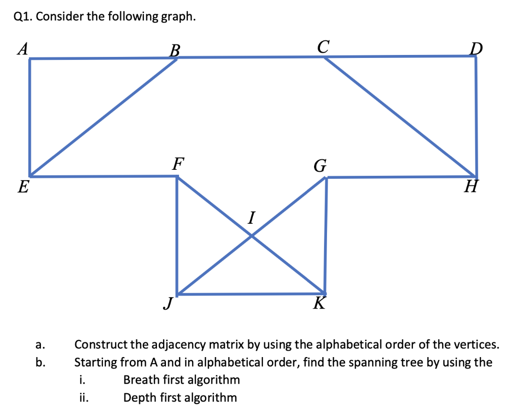 Solved Please Explain This Graph Graph Theory 1 