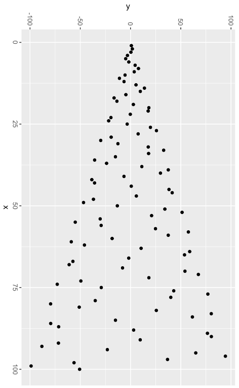 Solved Which of the following is the closest estimate to r | Chegg.com