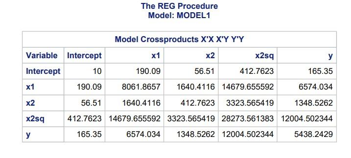 The REG Procedure Model: | Chegg.com