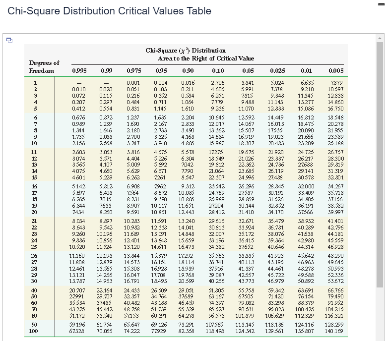 Solved Click here to view the tables. Click here to view the | Chegg.com