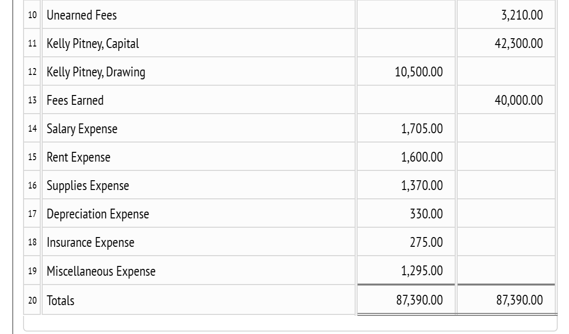 Solved Comprehensive Problem 1 Instructions Chart of | Chegg.com