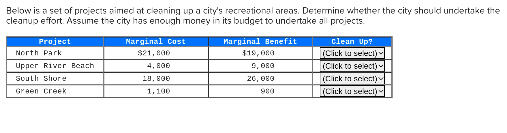 Solved Below is a set of projects aimed at cleaning up a | Chegg.com