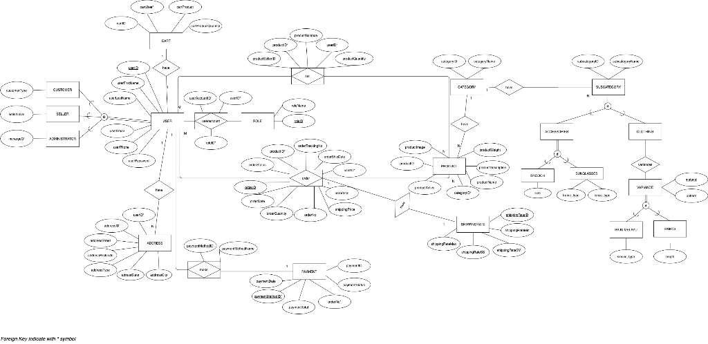 Normalize the schema to the highest normal form; show | Chegg.com