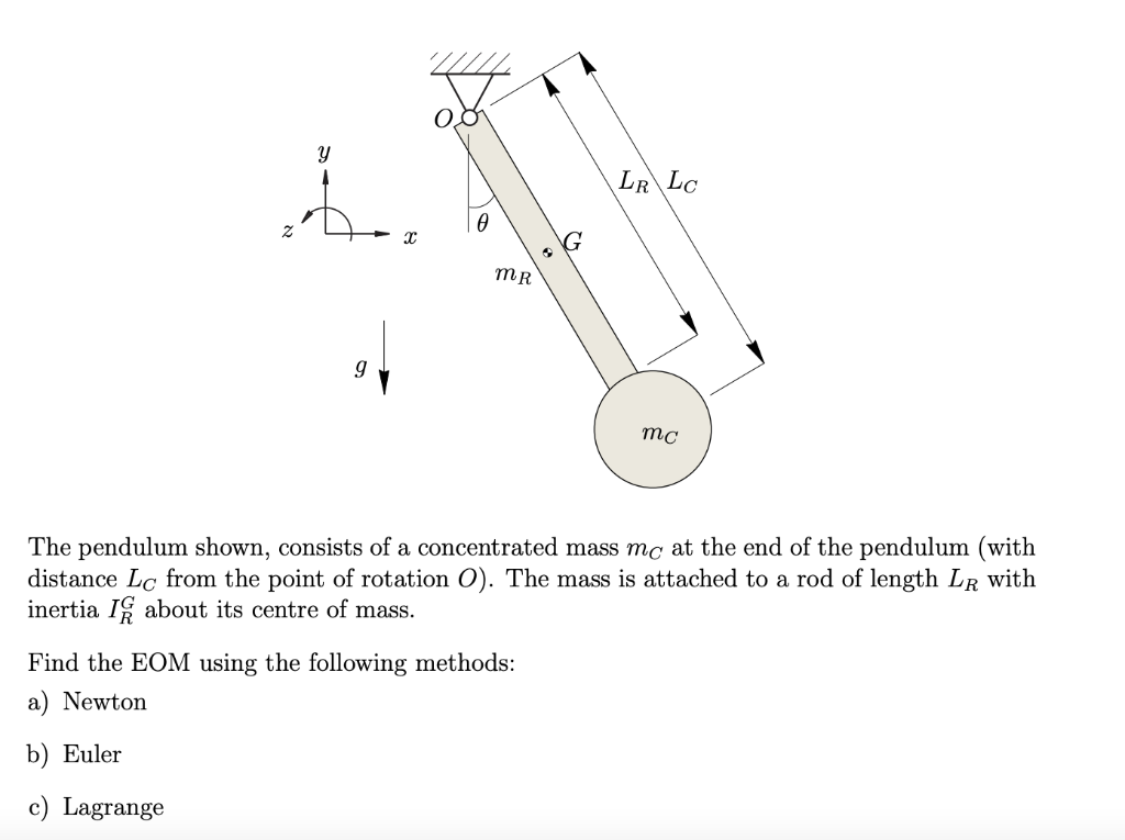 The pendulum shown, consists of a concentrated mass | Chegg.com