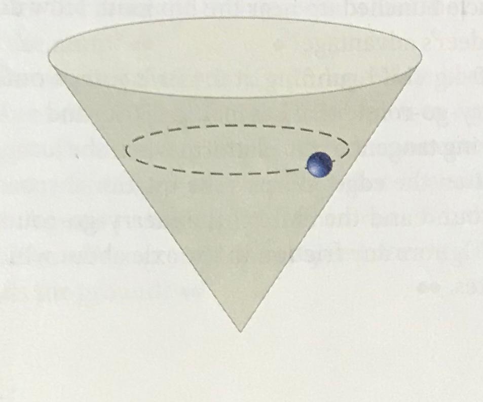 Solved A ball is put into a cone and made to move at a | Chegg.com