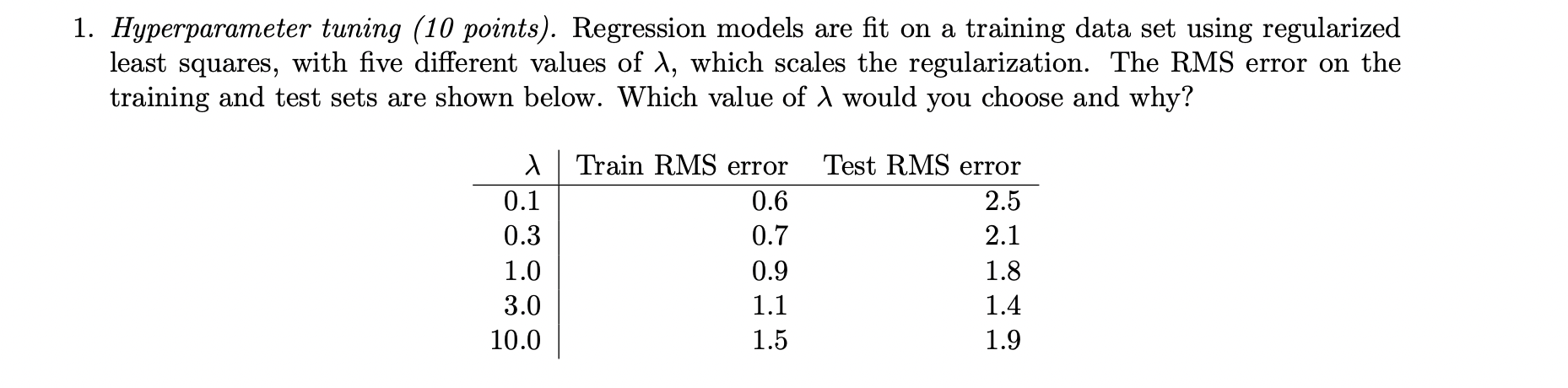 Solved Hyperparameter tuning (10 points). Regression models | Chegg.com