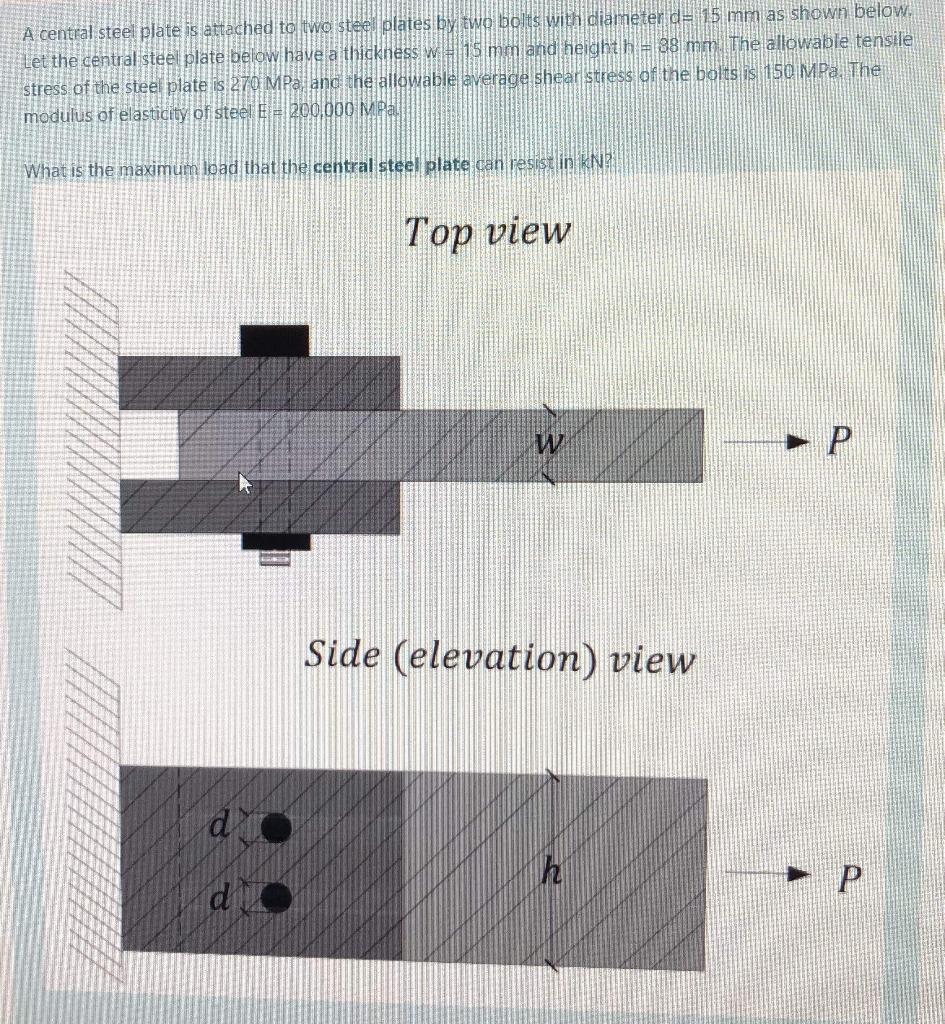 Solved A central steel plate is attached to two steel plates | Chegg.com
