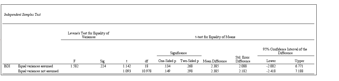 Solved The two sided P=value is .268. ﻿Is there a | Chegg.com