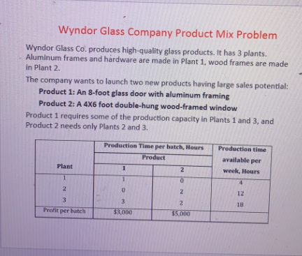Solved Wyndor Glass Company Product Mix Problem Wyndor Glass | Chegg.com