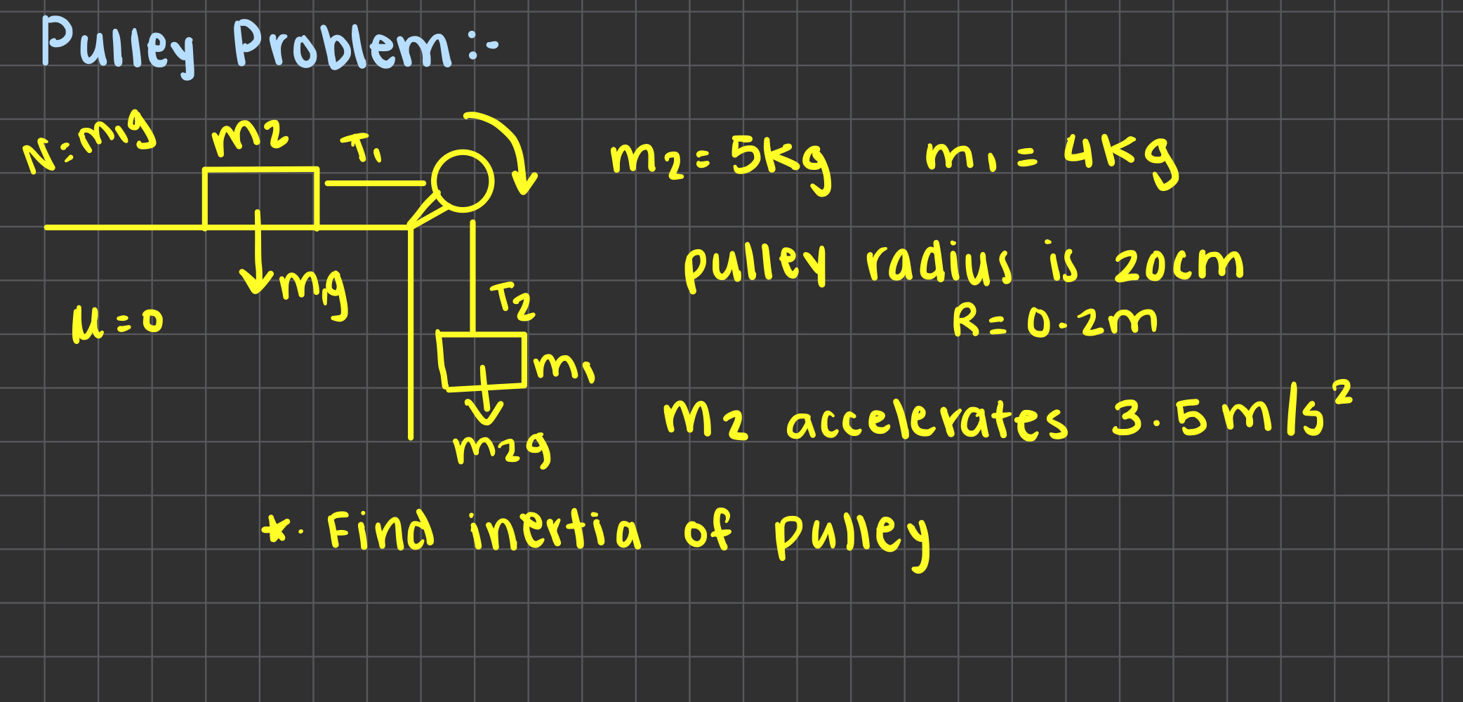Solved Pulley Problem:- m2=5 kgm1=4 kg pulley radius is 20 | Chegg.com