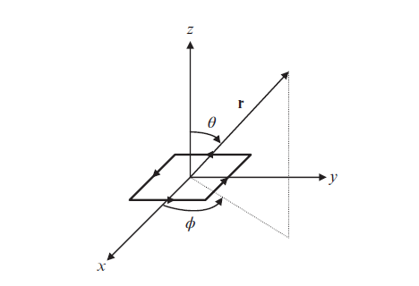 Solved A small rectangular loop in the xy-plane carries a | Chegg.com